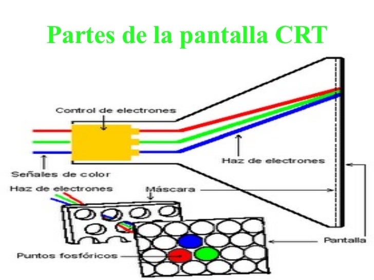 PANTALLA CRT