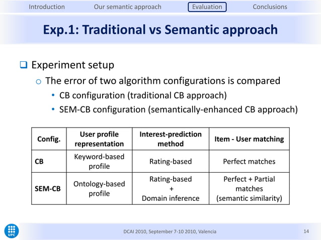 Presentacion Dcai 2010 | PPT