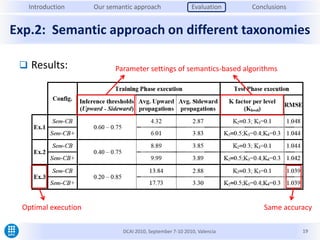Presentacion Dcai 2010 | PPT