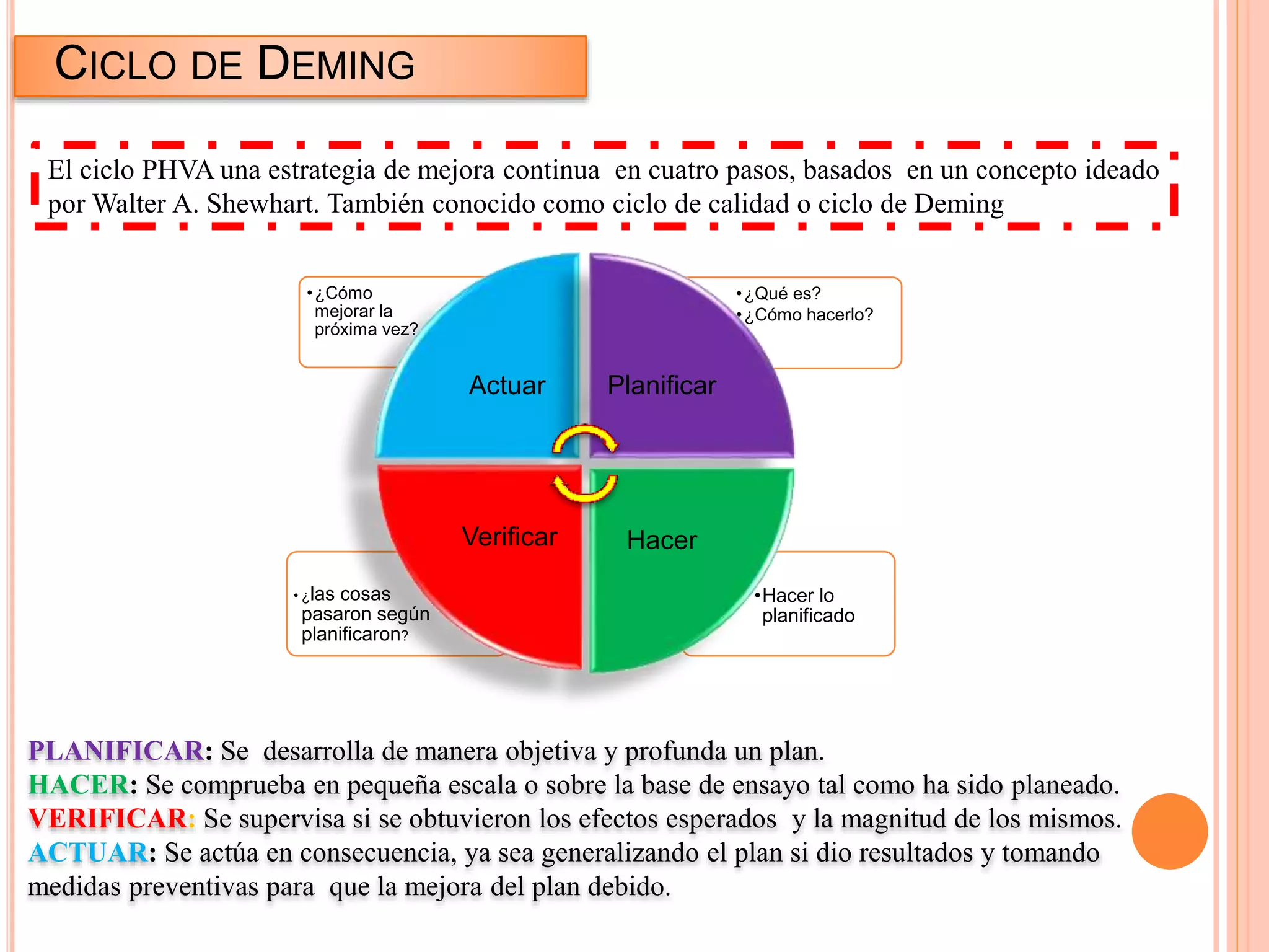 Presentación de Edward Deming | PPTX