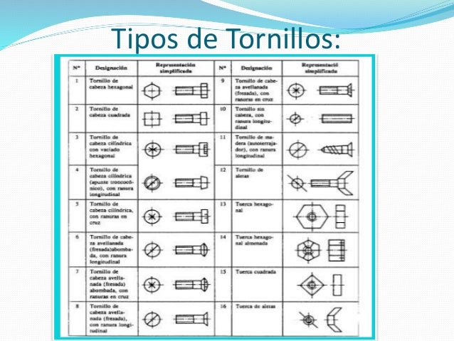 Tipos y clasificacion de Tornillos