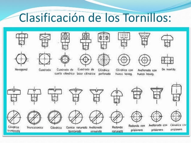 Tipos y clasificacion de Tornillos