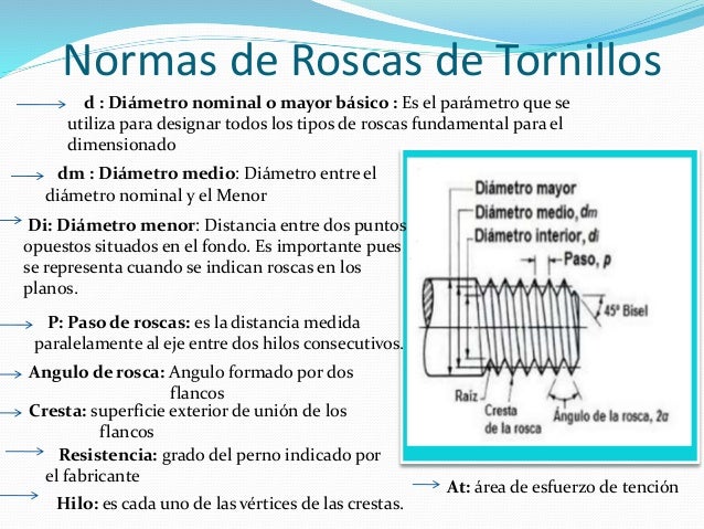 Tipos y clasificacion de Tornillos