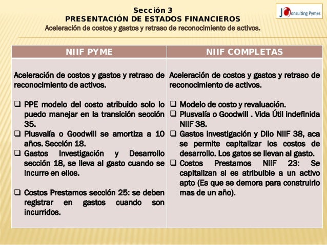 Cuadro Comparativo Niif Plenas Y Niif Pymes Cuadro Comparativo Niif Images
