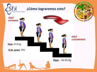 Programa Control de Peso | PPT