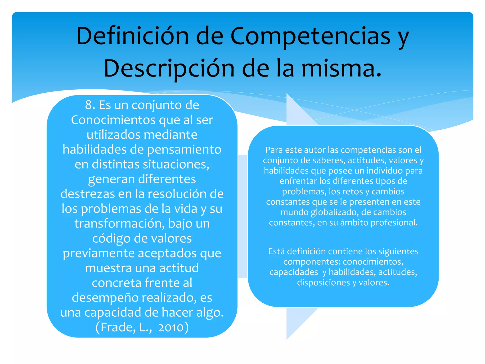 Presentacion Competencias: definiciones, descripcion, analisis y ...