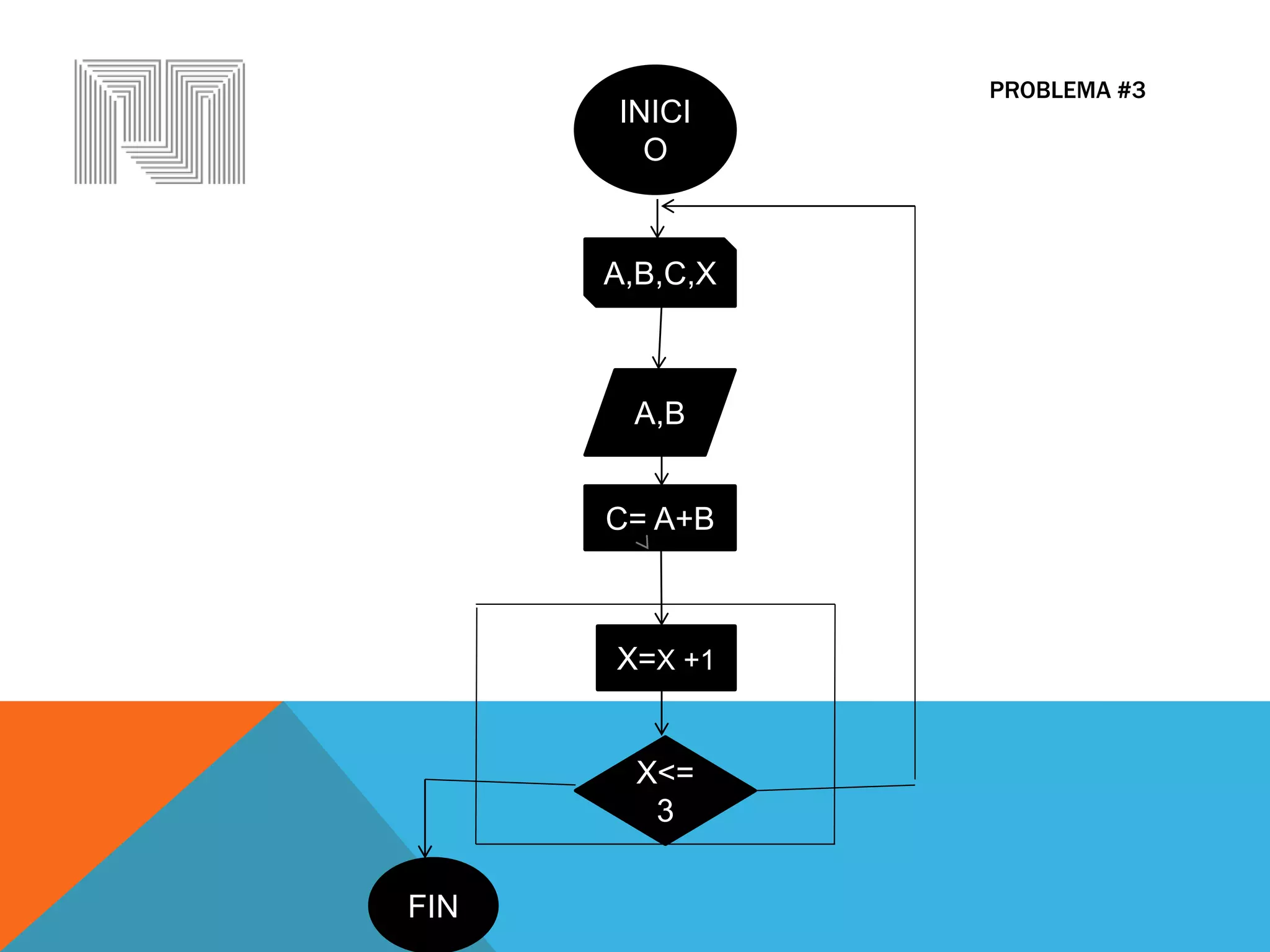 Presentacion de flujograma | PPT