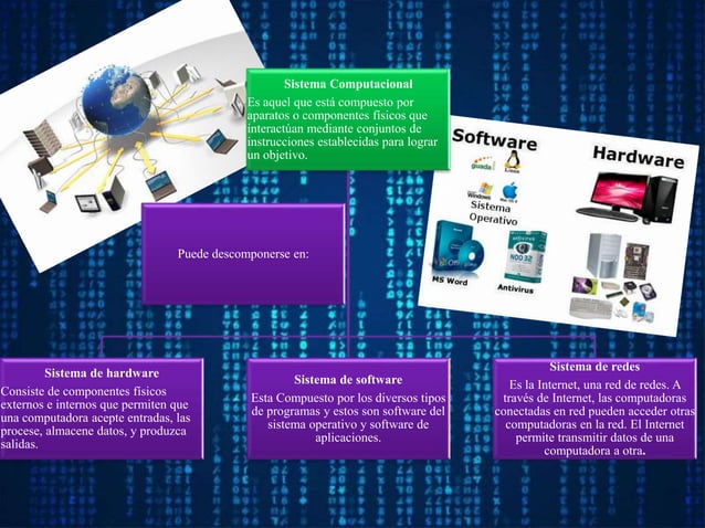 Los componentes del sistema computacional | PPT