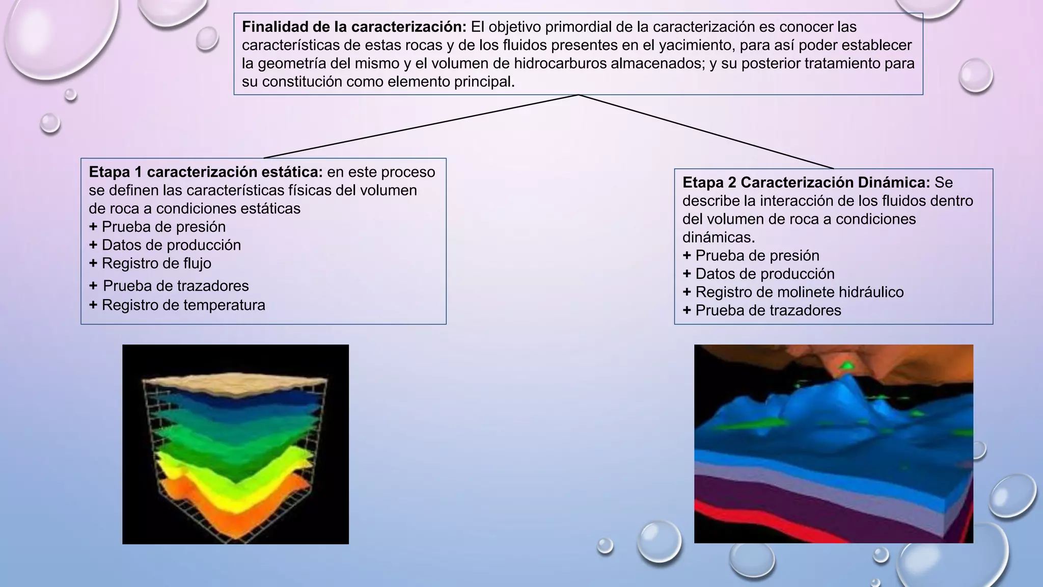 Presentacion de la caracterizacion geologica de yacimientos | PDF ...