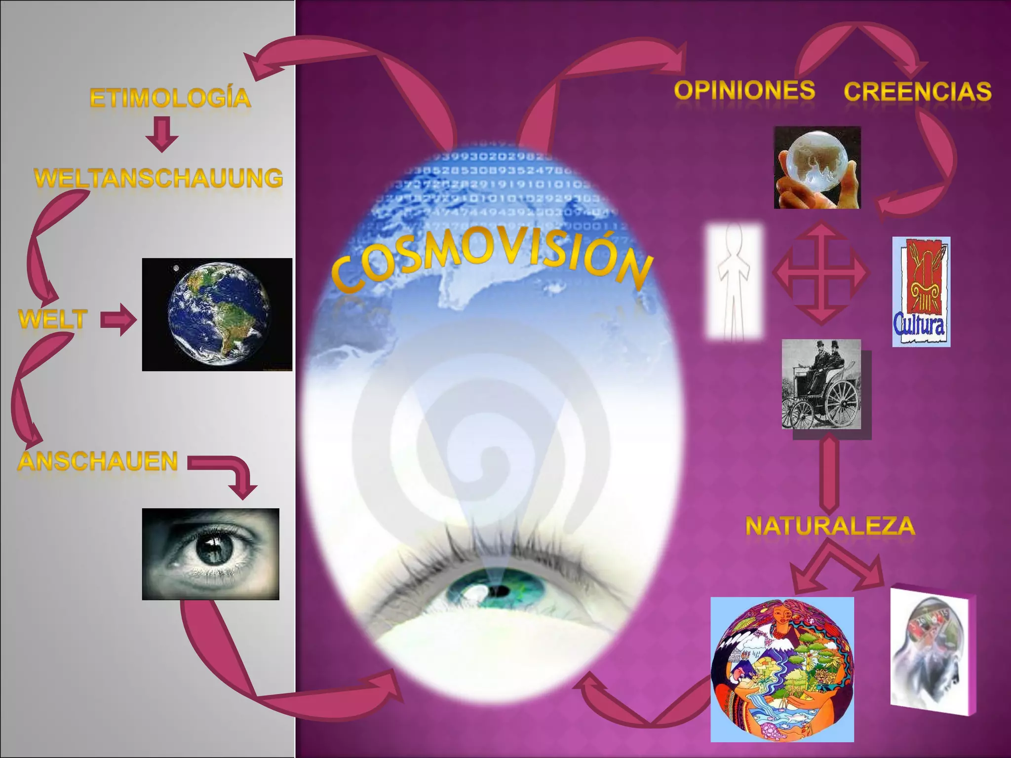 Presentacion de la cosmovisión | PPT