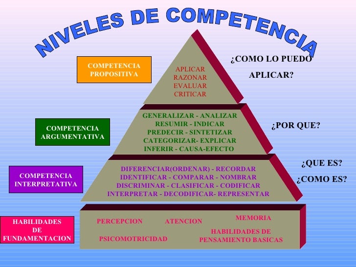 COMPETENCIA