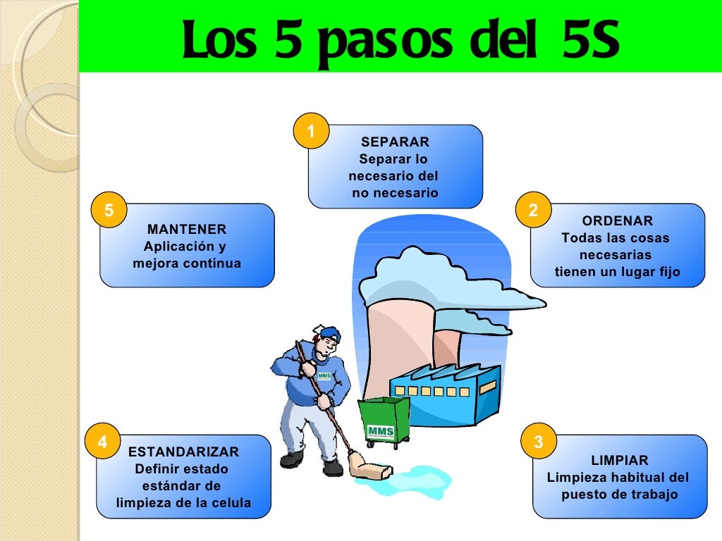 Presentacion de las 5 s