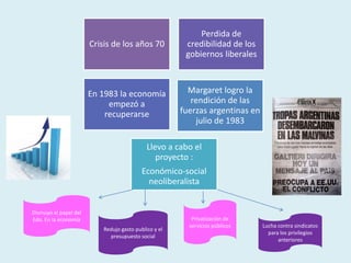 Esquema Neoliberalismo
