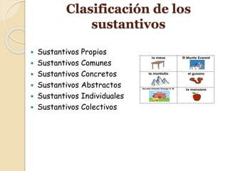 Presentacion de los sustantivos | PPTX