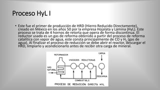 Obtención del Hierro Metálico por RI | PPTX