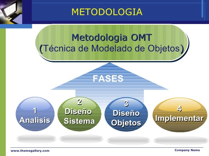 Metodología OMT - Mind42