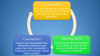 Presentación del Psicoanálisis - Sigmund Freud | PPT