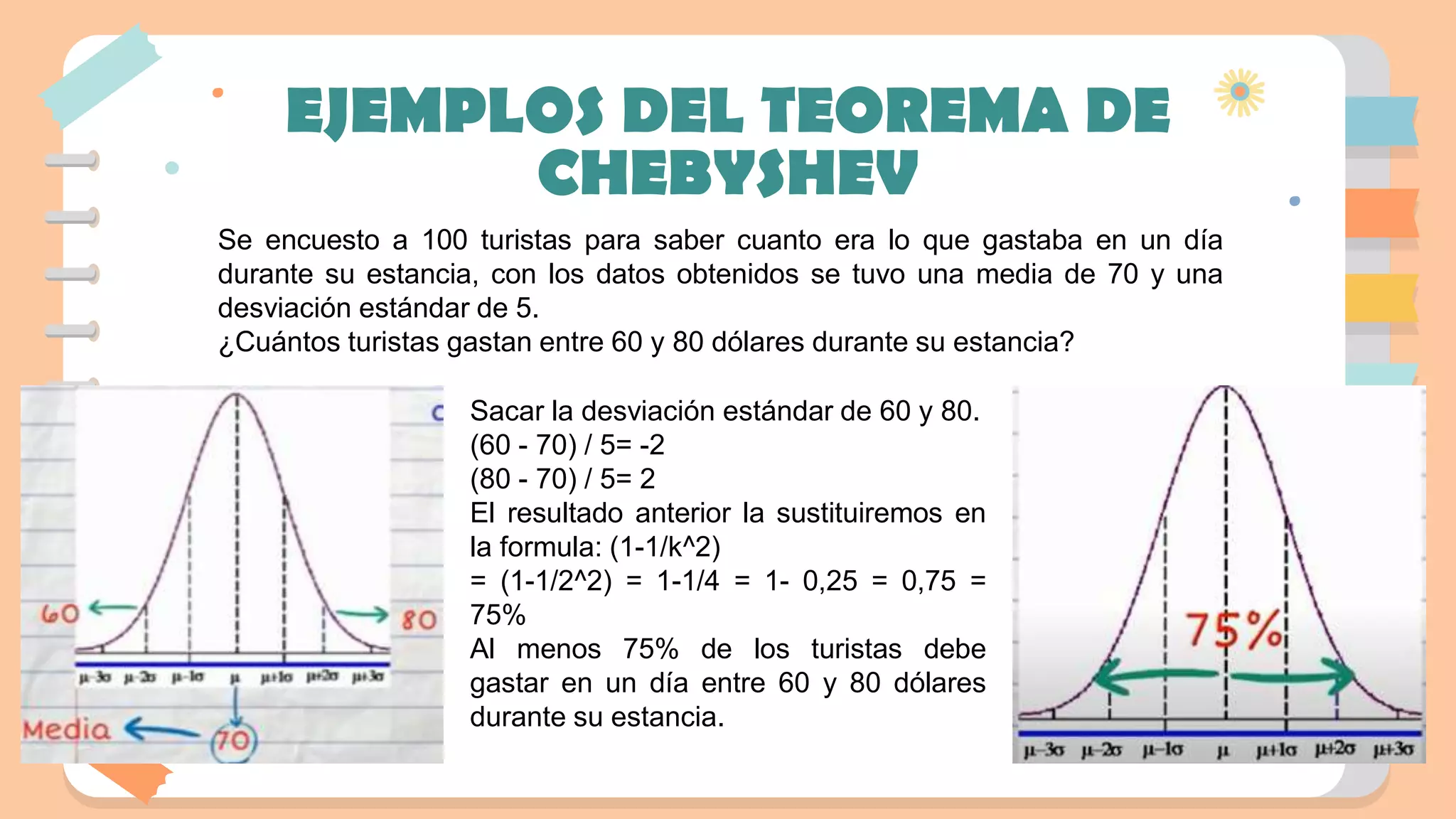 Presentacion del teorema de chebyshev (1).pptx