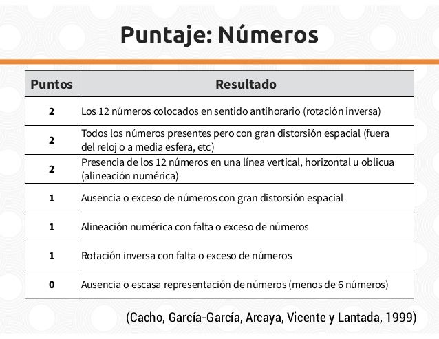Presentación del test del reloj