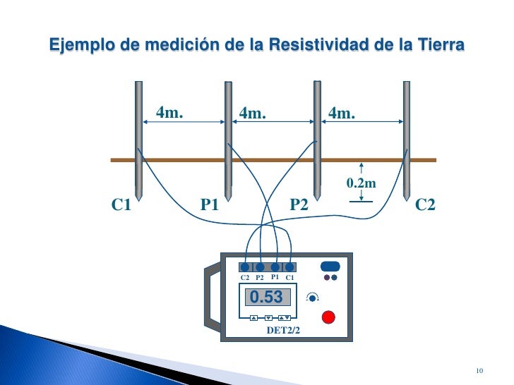 Medicion de resistividad del Suelo