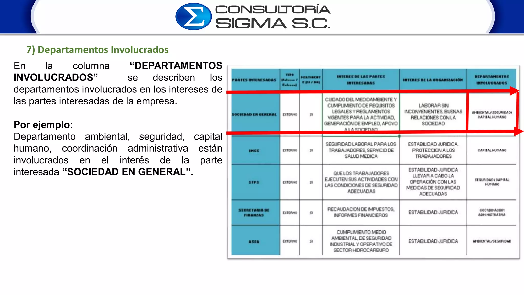 Presentacion de partes interesadas ISO 9001:2015, ISO 14001:2015, ISO ...