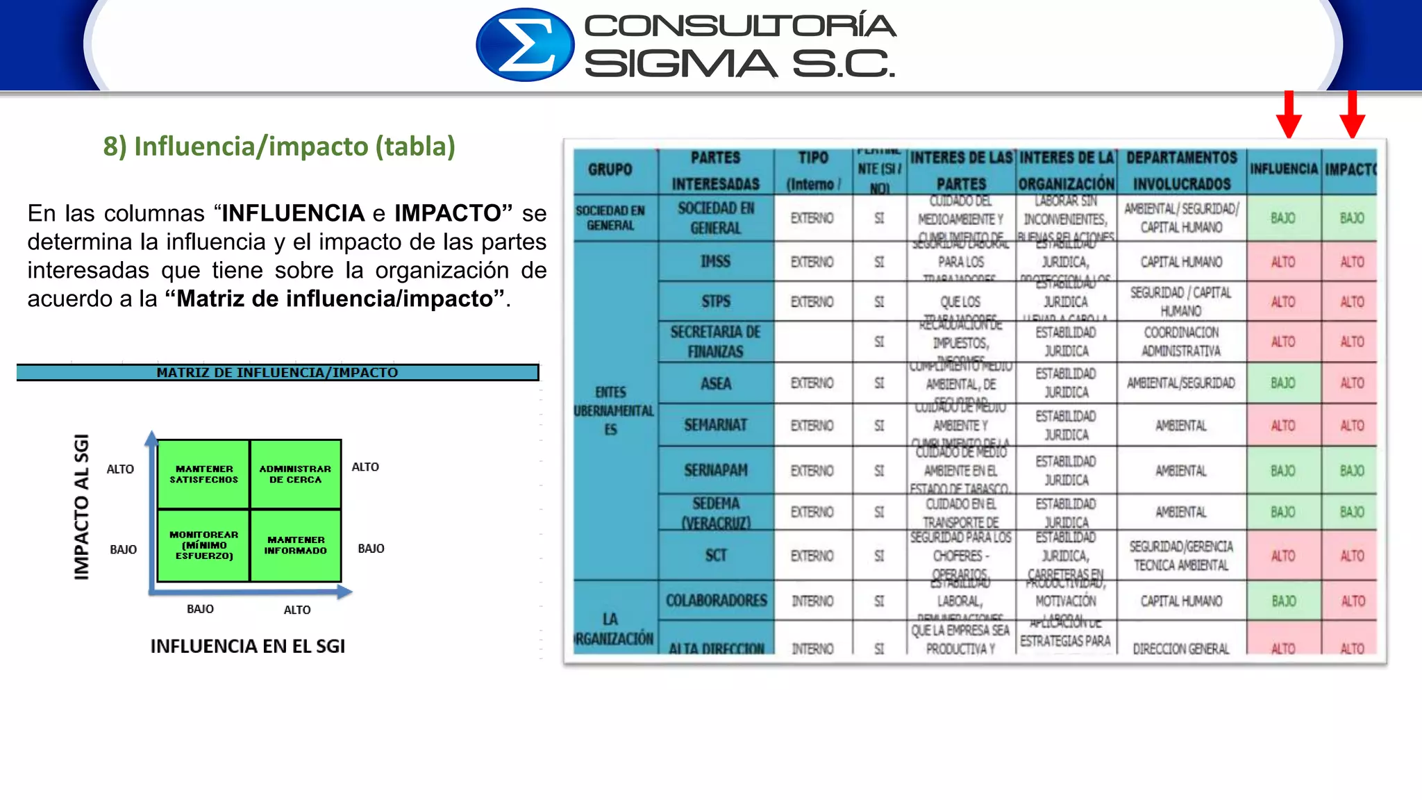 Presentacion de partes interesadas ISO 9001:2015, ISO 14001:2015, ISO ...
