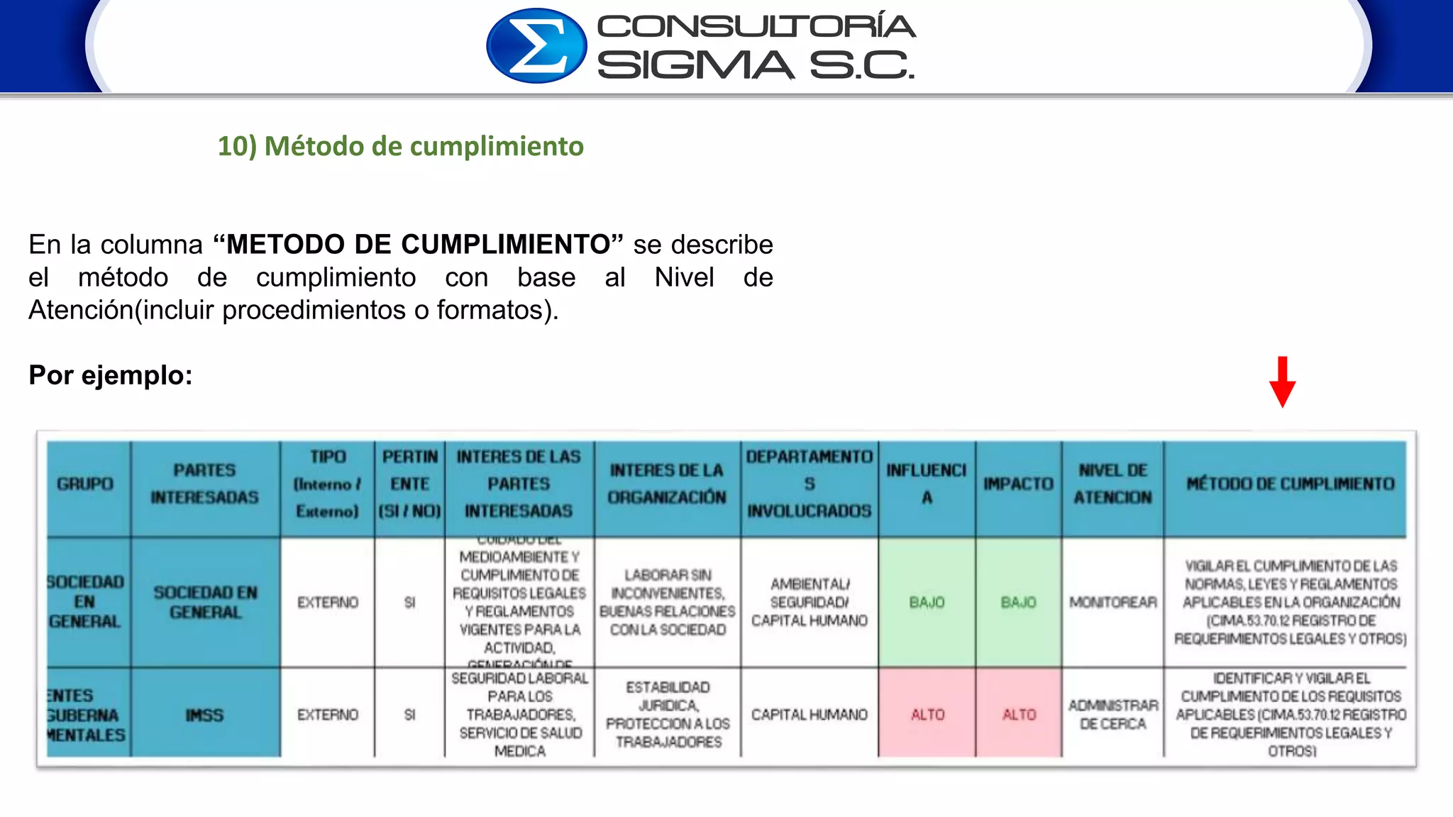 Presentacion de partes interesadas ISO 9001:2015, ISO 14001:2015, ISO ...