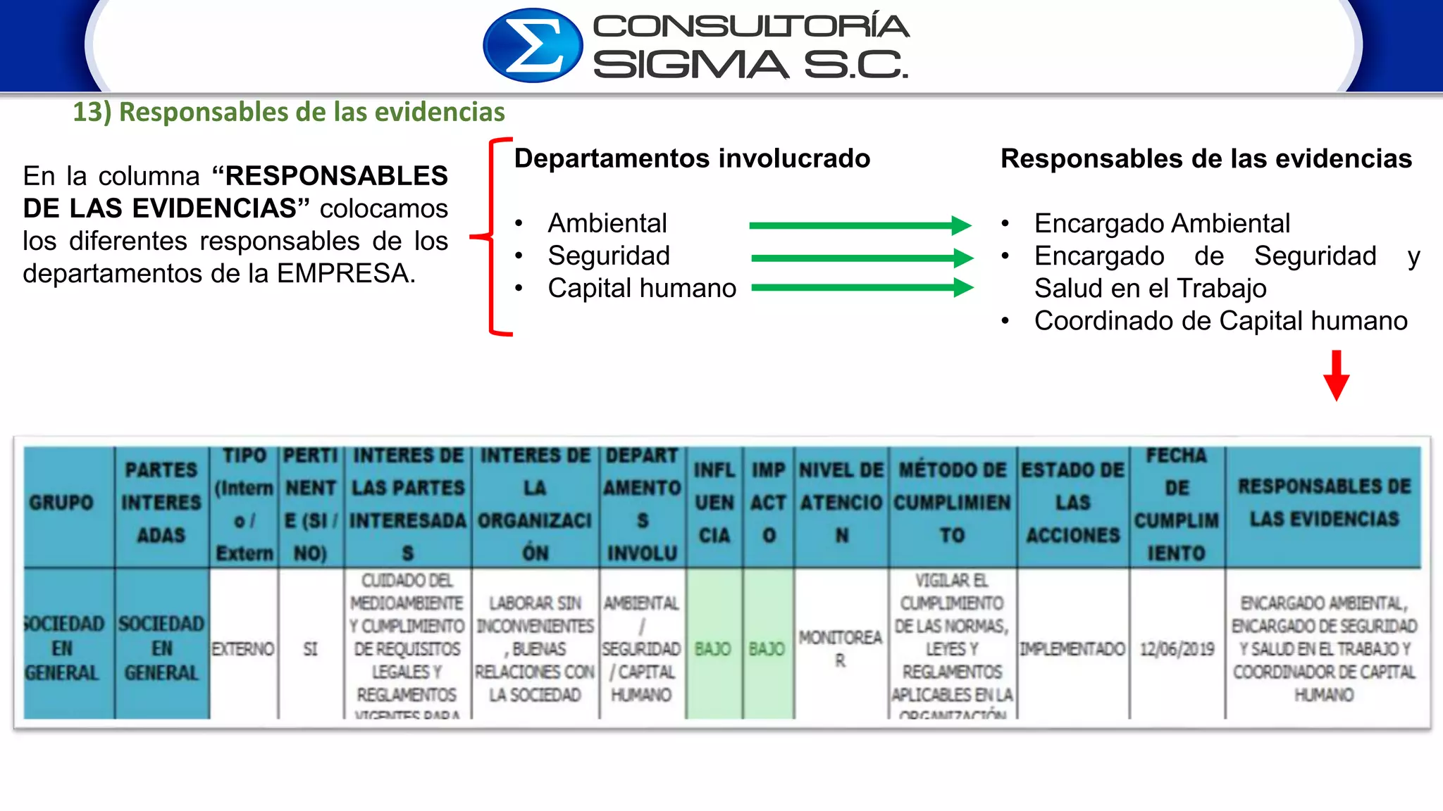 Presentacion de partes interesadas ISO 9001:2015, ISO 14001:2015, ISO ...