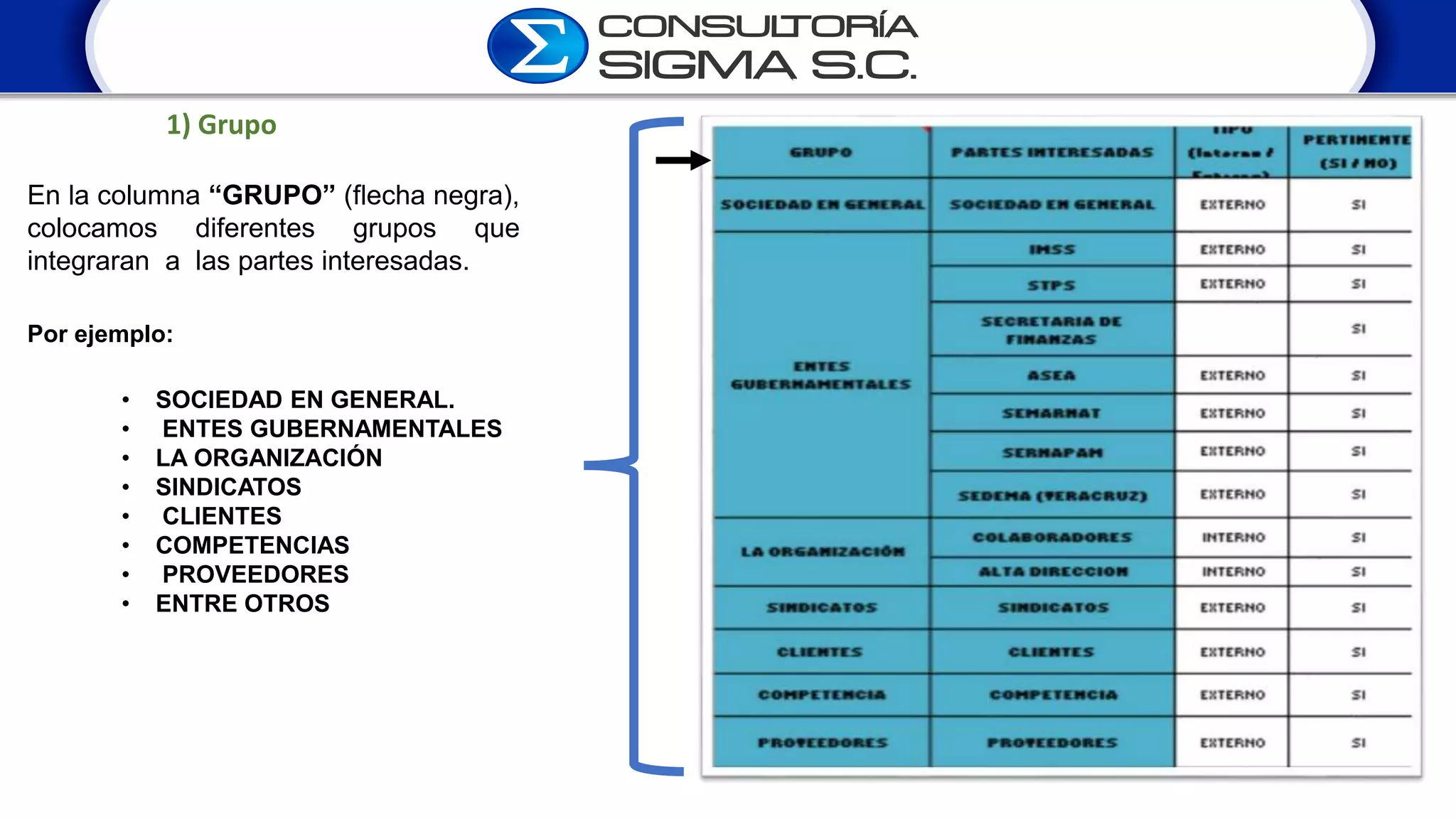 Presentacion de partes interesadas ISO 9001:2015, ISO 14001:2015, ISO ...