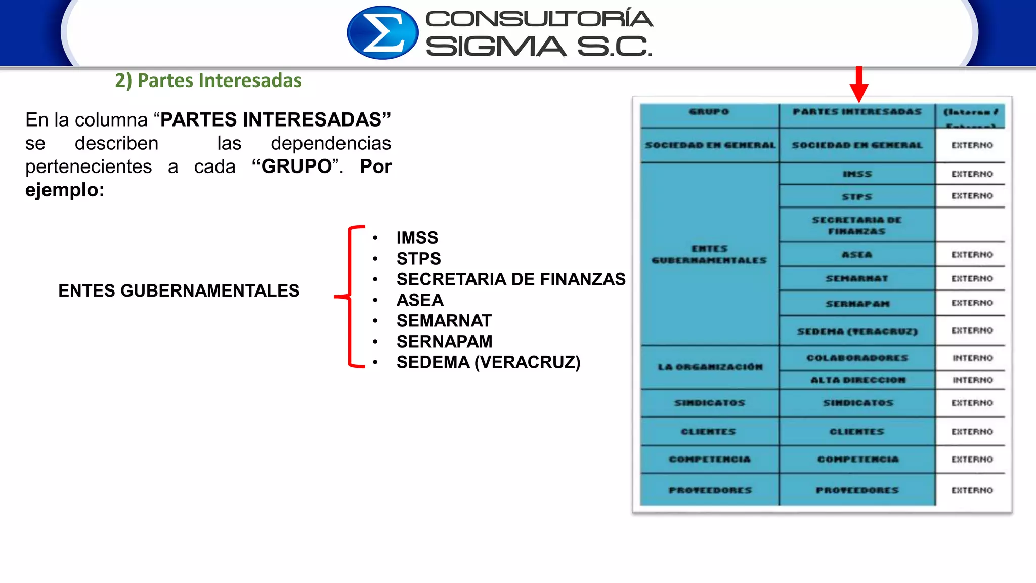 Presentacion de partes interesadas ISO 9001:2015, ISO 14001:2015, ISO ...