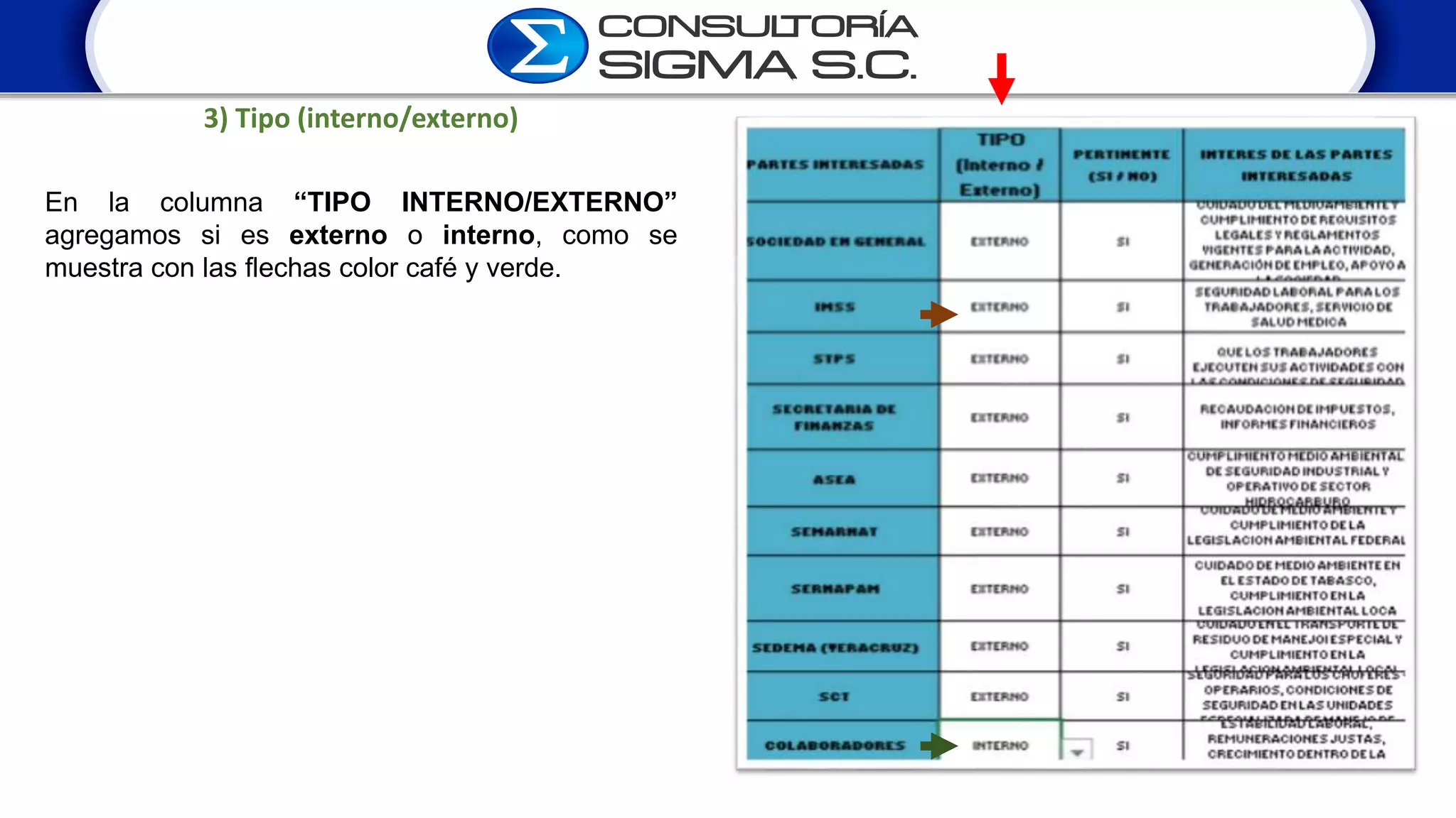 Presentacion de partes interesadas ISO 9001:2015, ISO 14001:2015, ISO ...