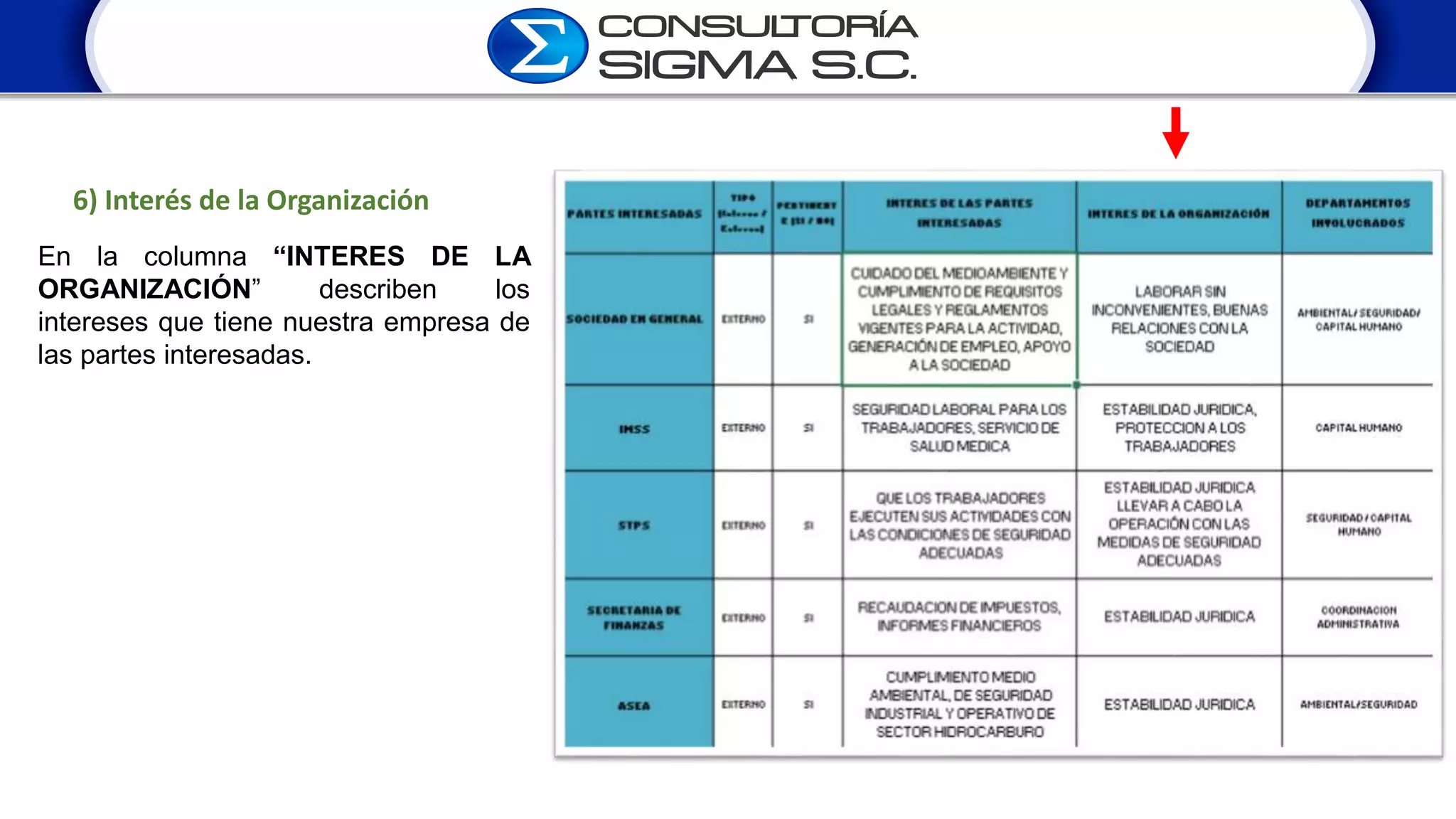 Presentacion de partes interesadas ISO 9001:2015, ISO 14001:2015, ISO ...