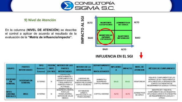 Presentacion de partes interesadas ISO 9001:2015, ISO 14001:2015, ISO ...