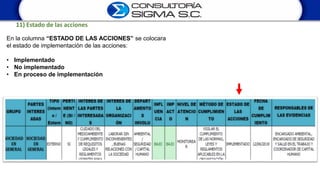 Presentacion de partes interesadas ISO 9001:2015, ISO 14001:2015, ISO ...