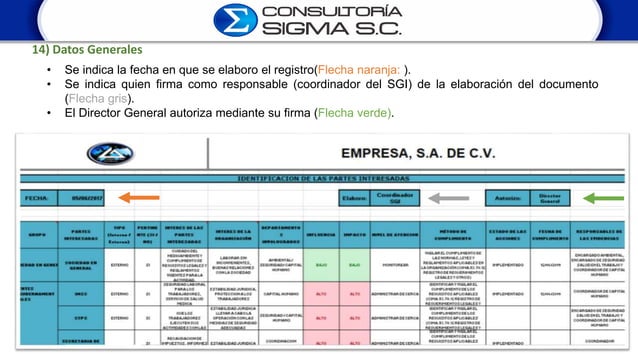 Presentacion de partes interesadas ISO 9001:2015, ISO 14001:2015, ISO ...