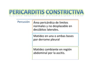 Presentacion de pericarditis constrictiva | PPTX
