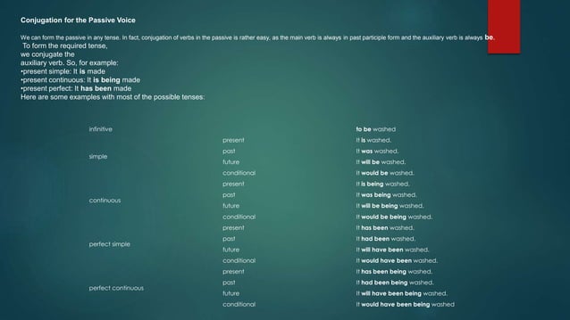 INTRODUCTION PASIVE VOICE | PPTX