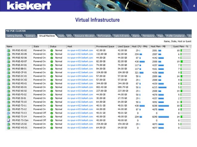 Presentacion de proyecto KKS | PPT