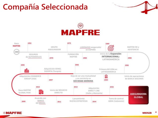 Presentación Proyecto: Mapfre | PPTX