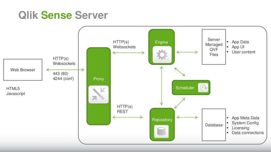 Presentacion De Qlik Sense Para Usuarios Qlikview 