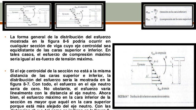 Definicion De Esfuerzo De Flexion - slingo