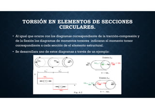 Presentación de resistencia de los materiales torsión y momento de ...