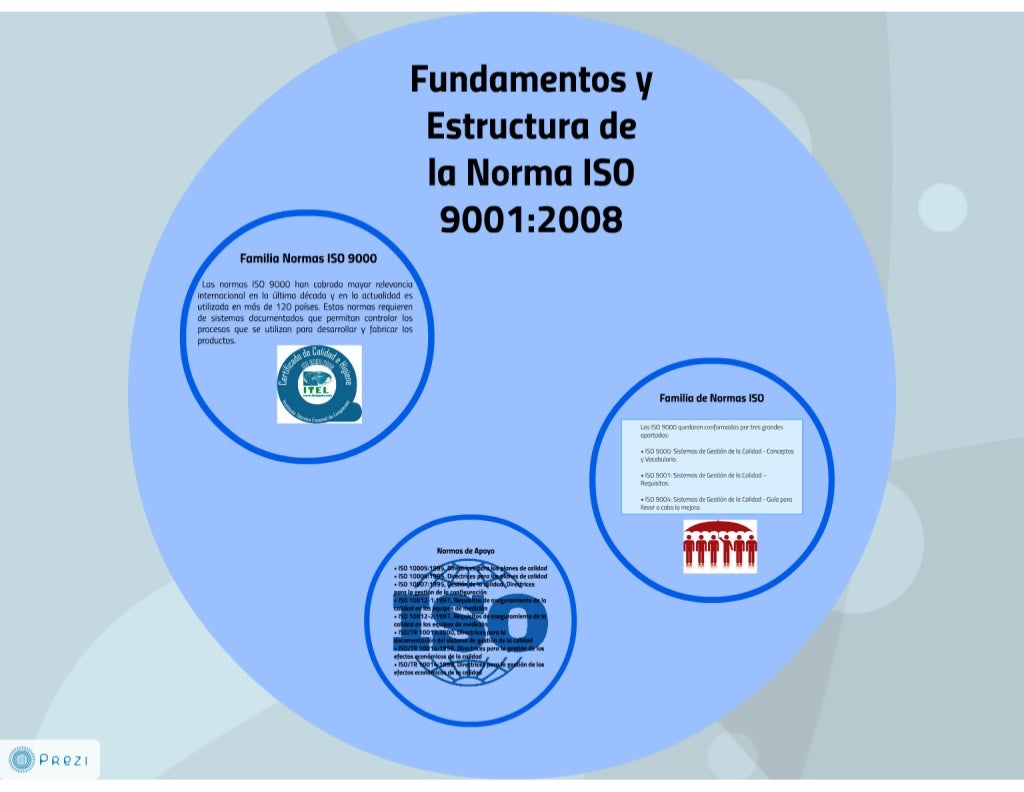 Fundamentos y Estructura de la Norma ISO 9000:2008