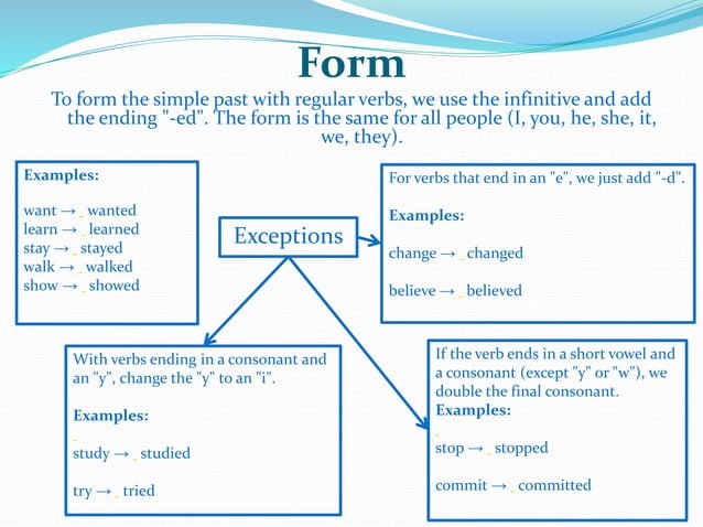 Presentacion de slideshare de unidad 3 pasado simple | PPT