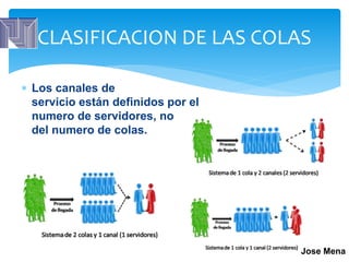 Teoria de Colas | PPTX