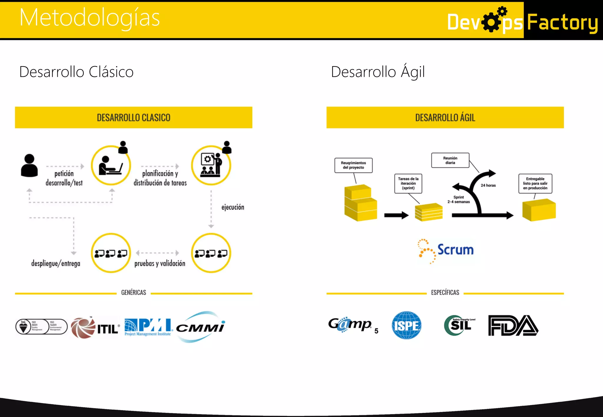 Presentacion devops factory 2016_v1.0 | PPT
