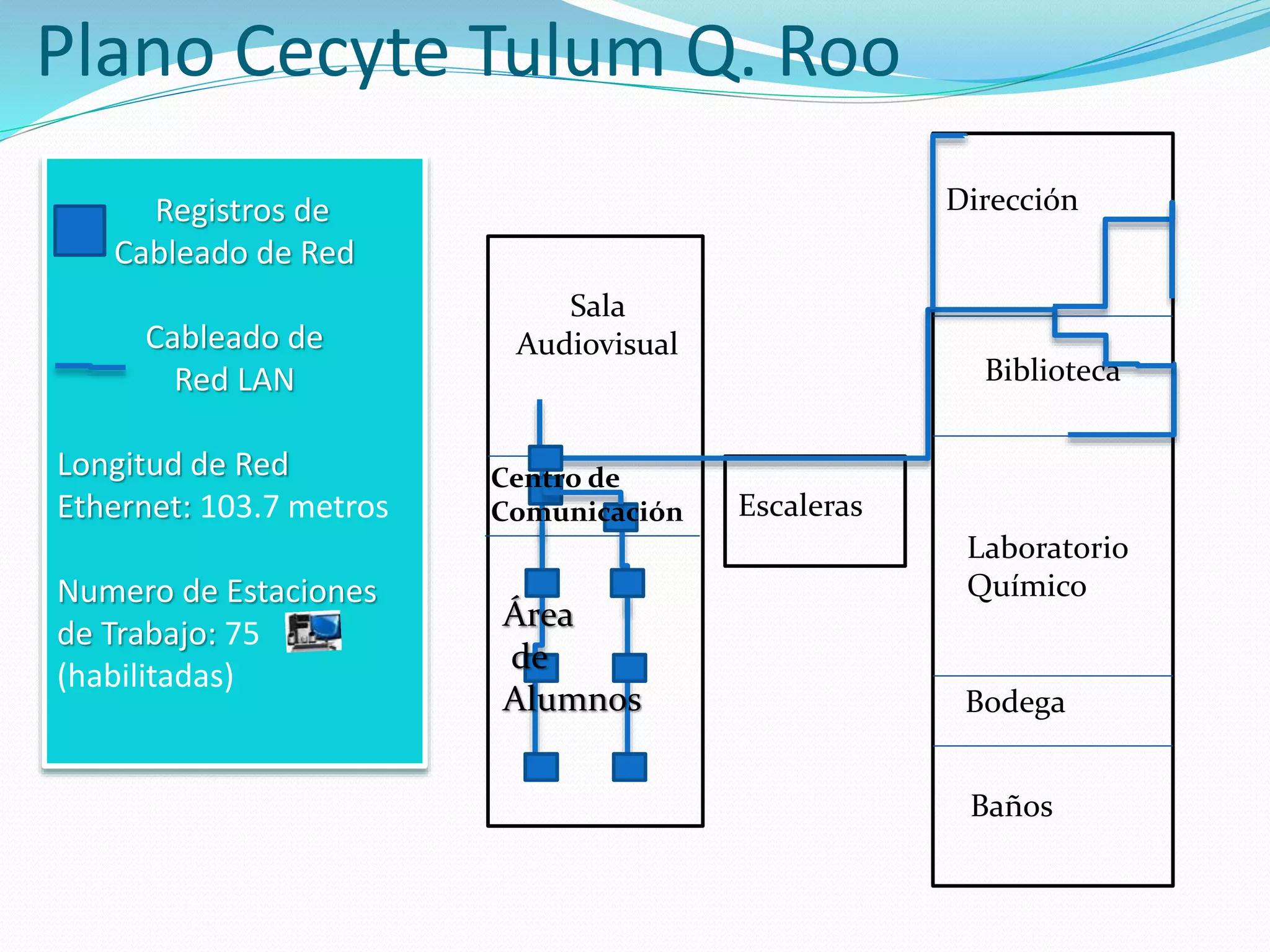 Presentacion digital de_diagrama_de_red_lan_cecyte_tulum2 | PPTX