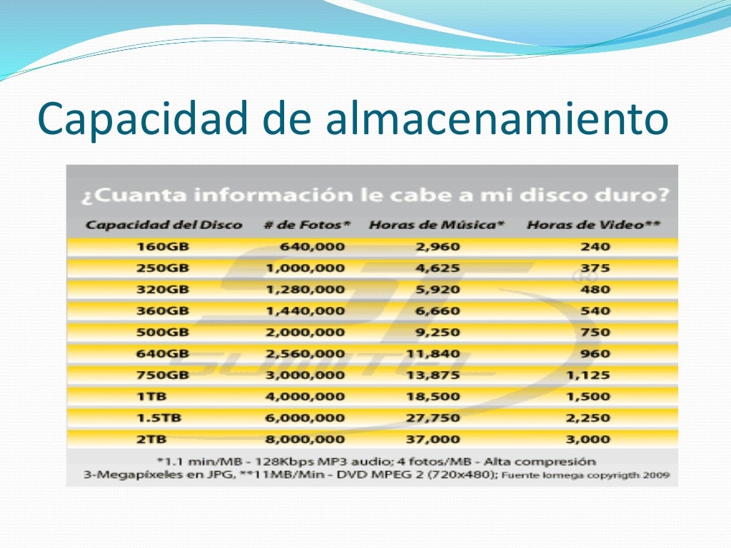 Presentacion disco duro