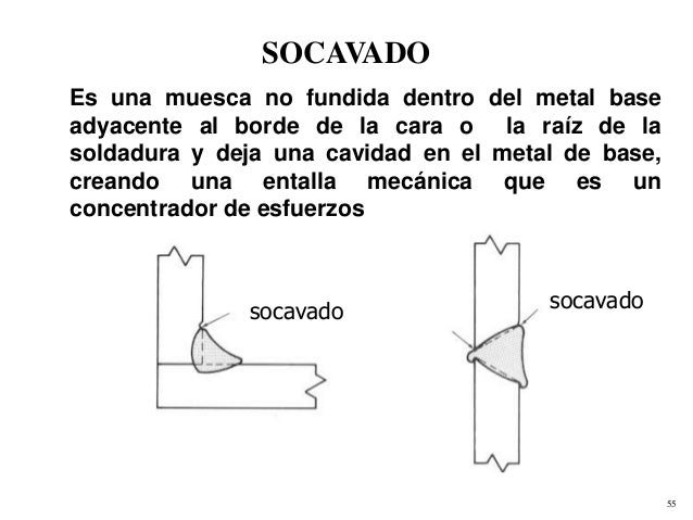 Discontinuidades y Defectos en Soldadura