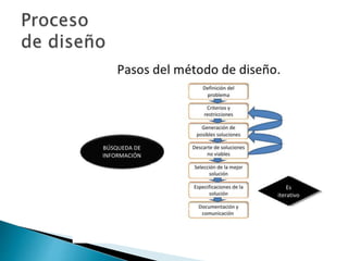 Presentacion diseño de la ingenieria | PPTX | Mechanical and Industrial ...